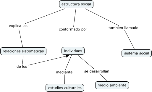 estructura social