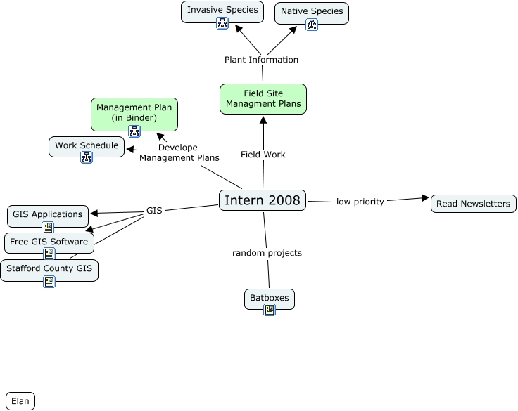Intern Projects 2008