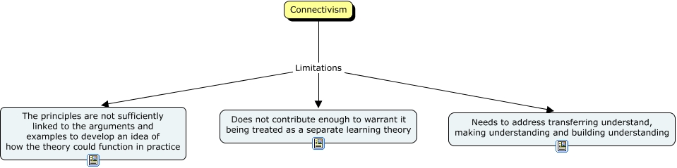 Limitations of Connectivism
