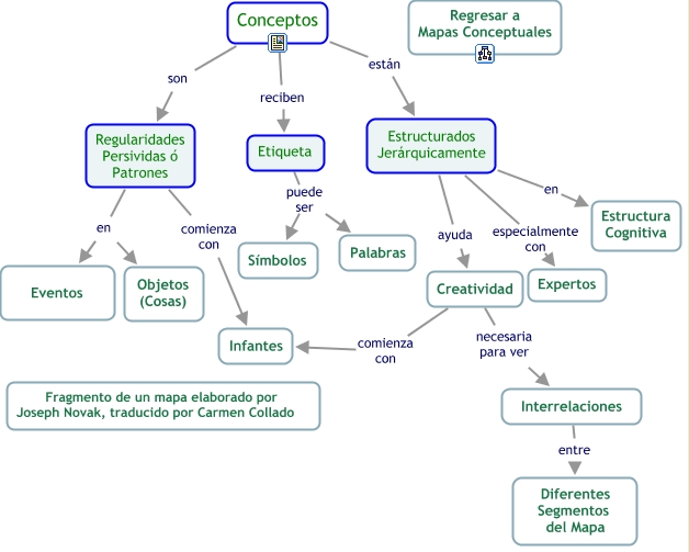 Conceptos - ¿Qué son los conceptos?