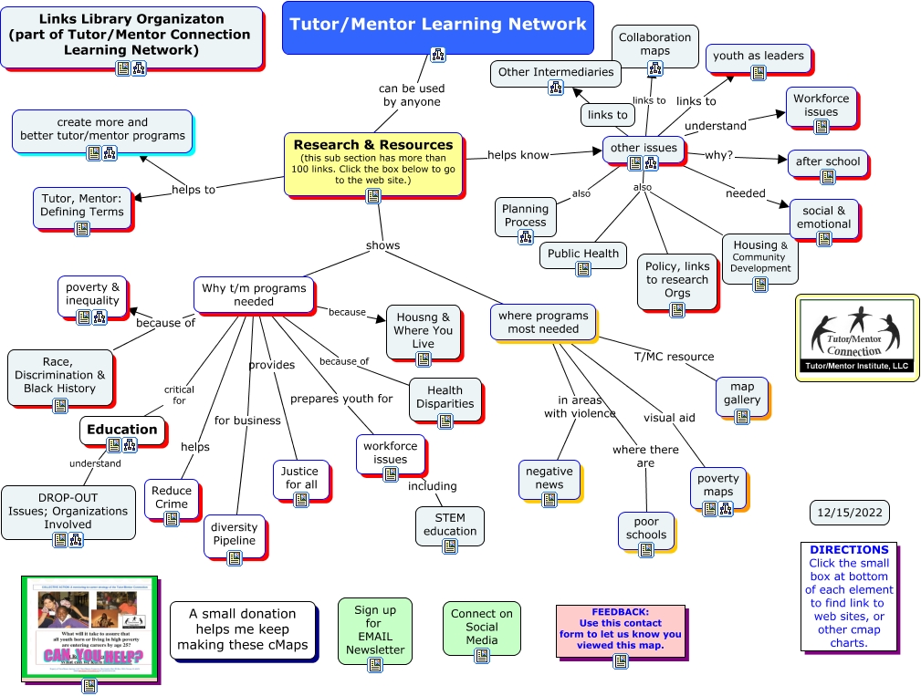 Learnng Network - Research, Resources - Why and where programs needed