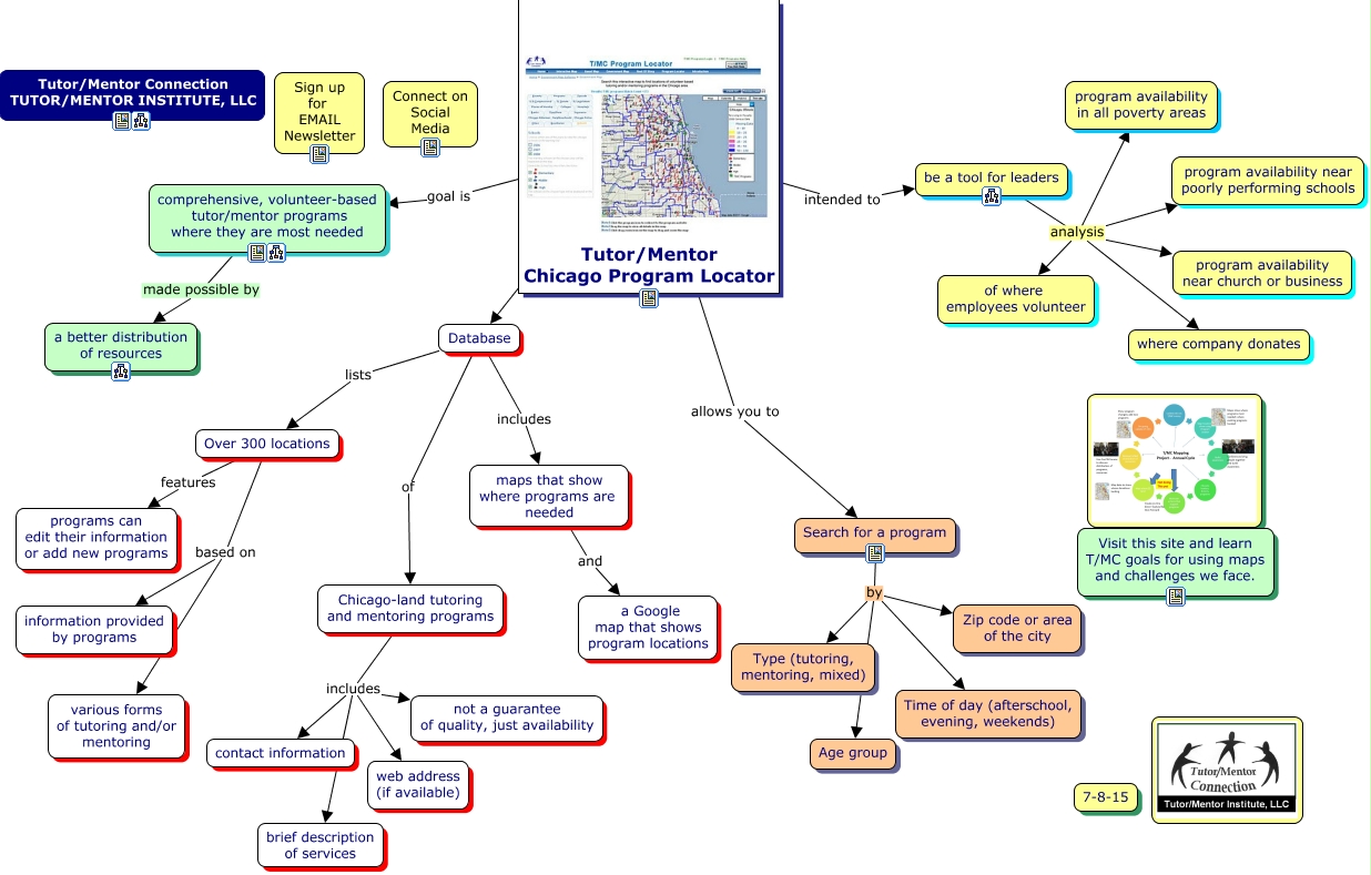 Program Locator - What is our program locator?