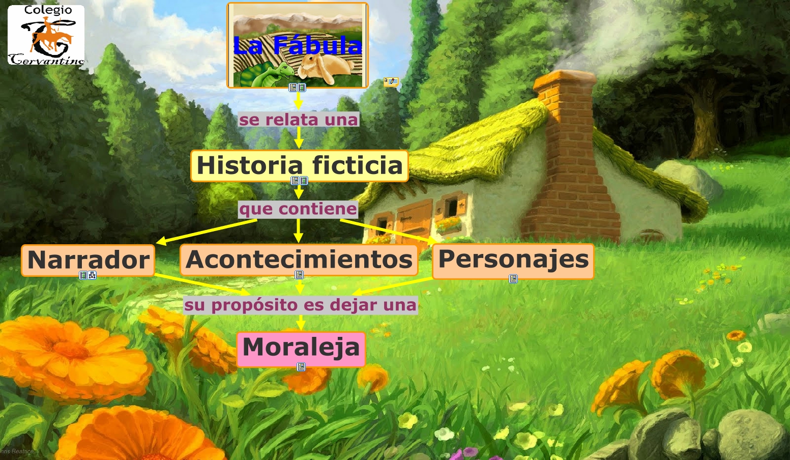 La Fábula